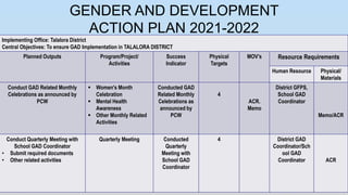 Gad Action Plan-Talalora District.pptx