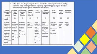 Gad Action Plan-Talalora District.pptx
