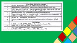 Gad Action Plan-Talalora District.pptx