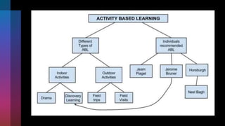 Activity Based Learning | PPTX