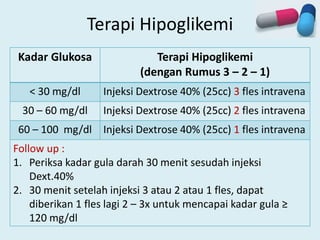 Gadar hipoglikemi dan hiperglikemi | PPT