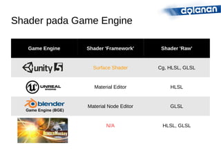 Intro to Shader | ODP