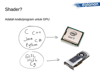 Intro to Shader | PPT