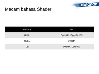 Intro to Shader | PPT