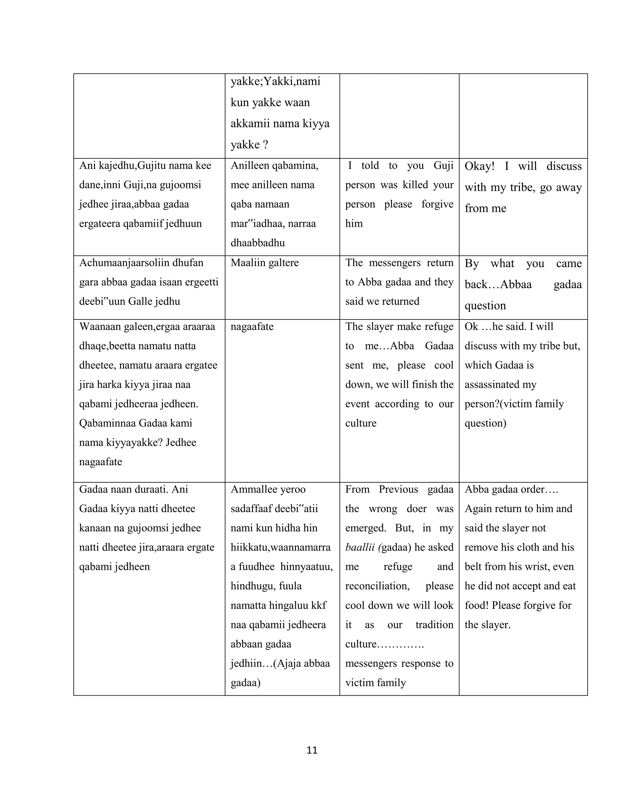 Gada system as indigenous knowledge of peace building By Getu Gonfa.docx