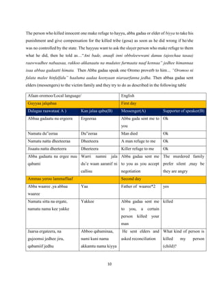 Gada system as indigenous knowledge of peace building By Getu Gonfa.docx