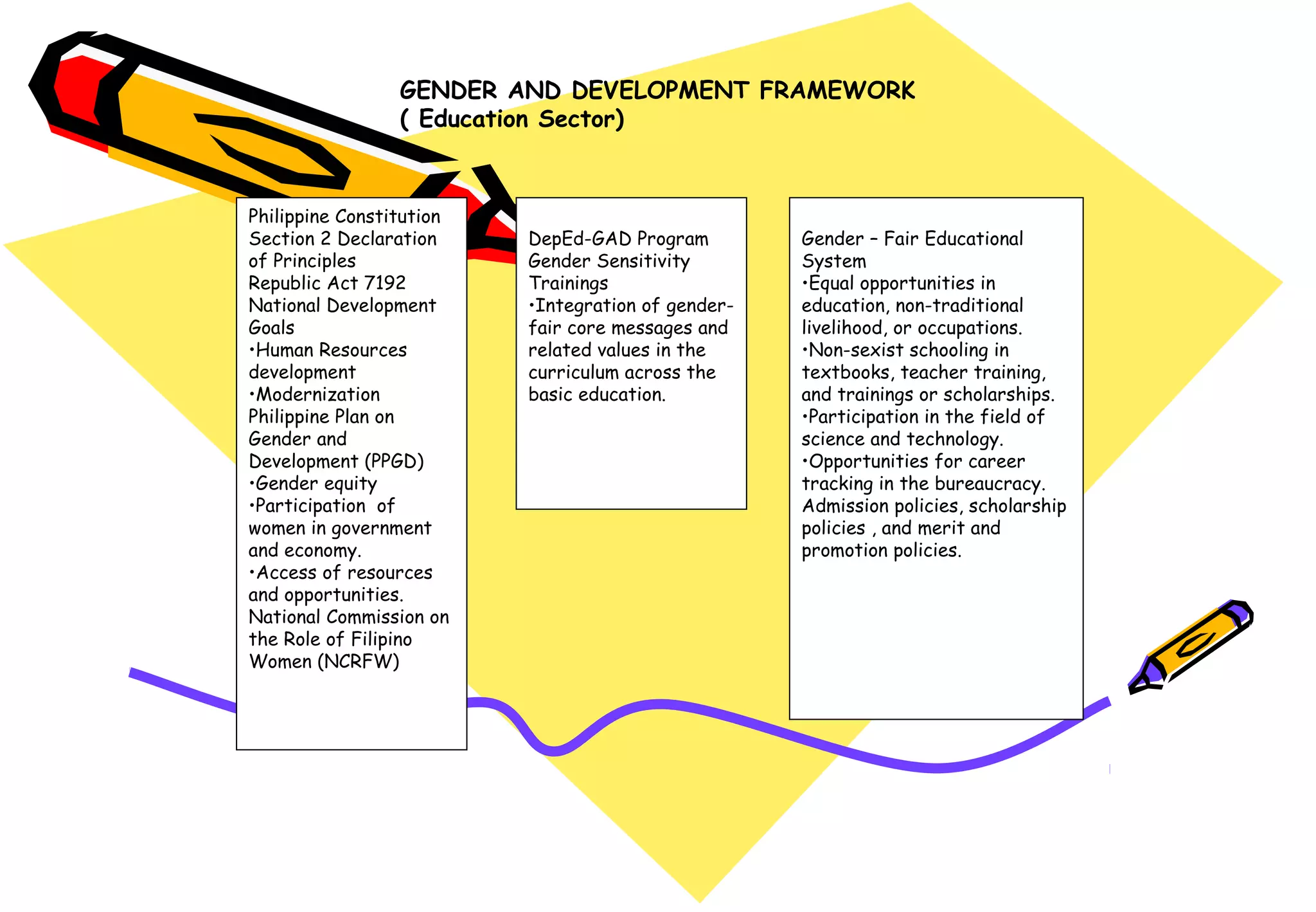 Gad core concepts | PPT