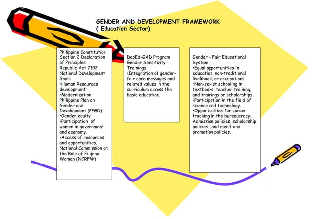 Gad core concepts | PPT