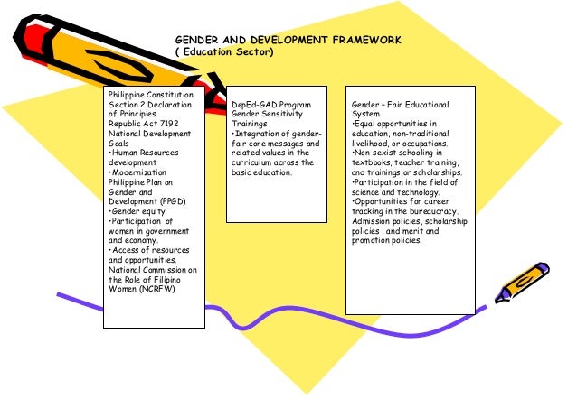 Gad Core Concepts