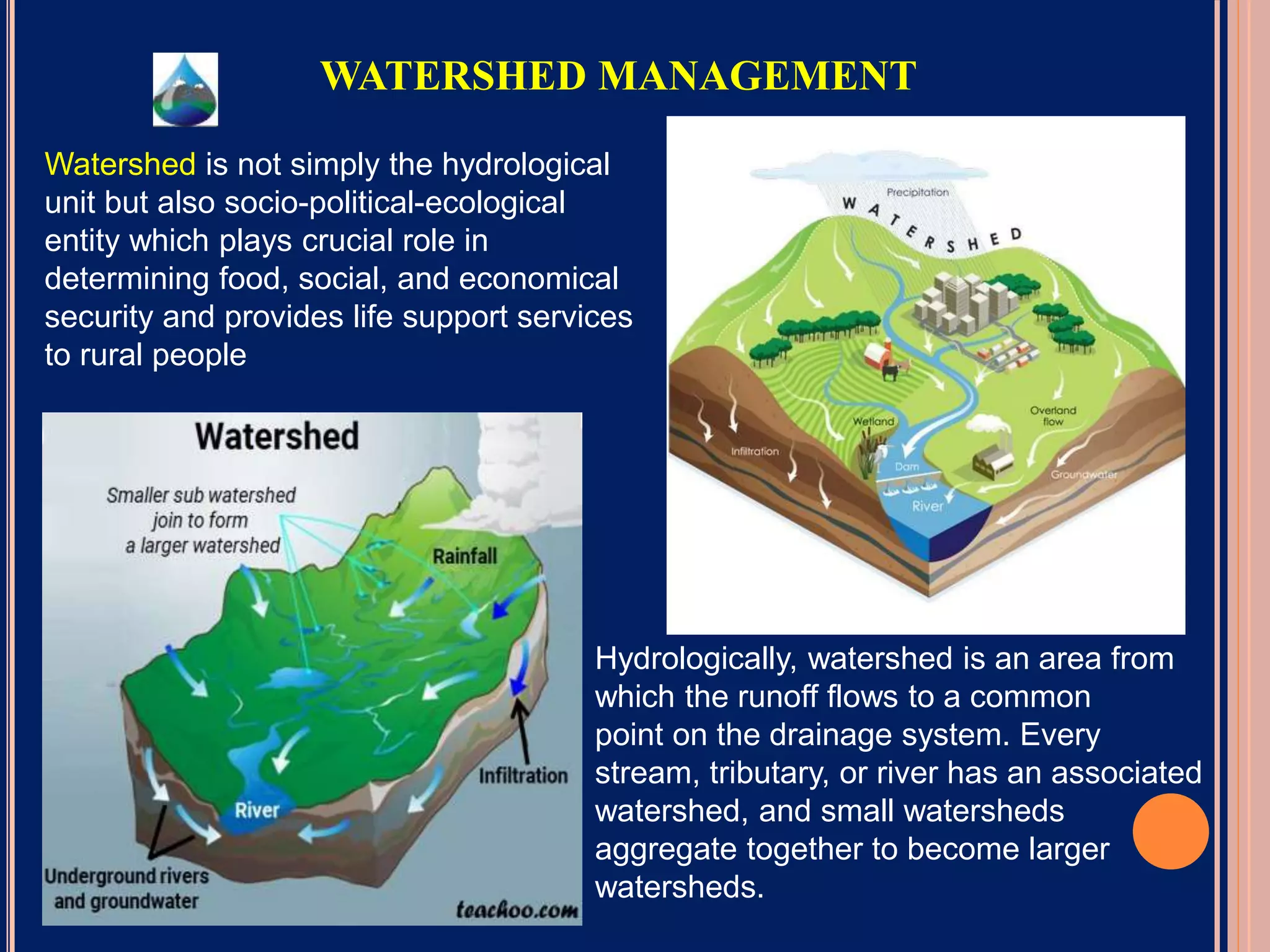 watershed management-Dr.G.GADDEYYA | PPTX