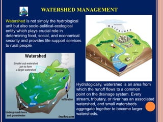 watershed management-Dr.G.GADDEYYA | PPTX