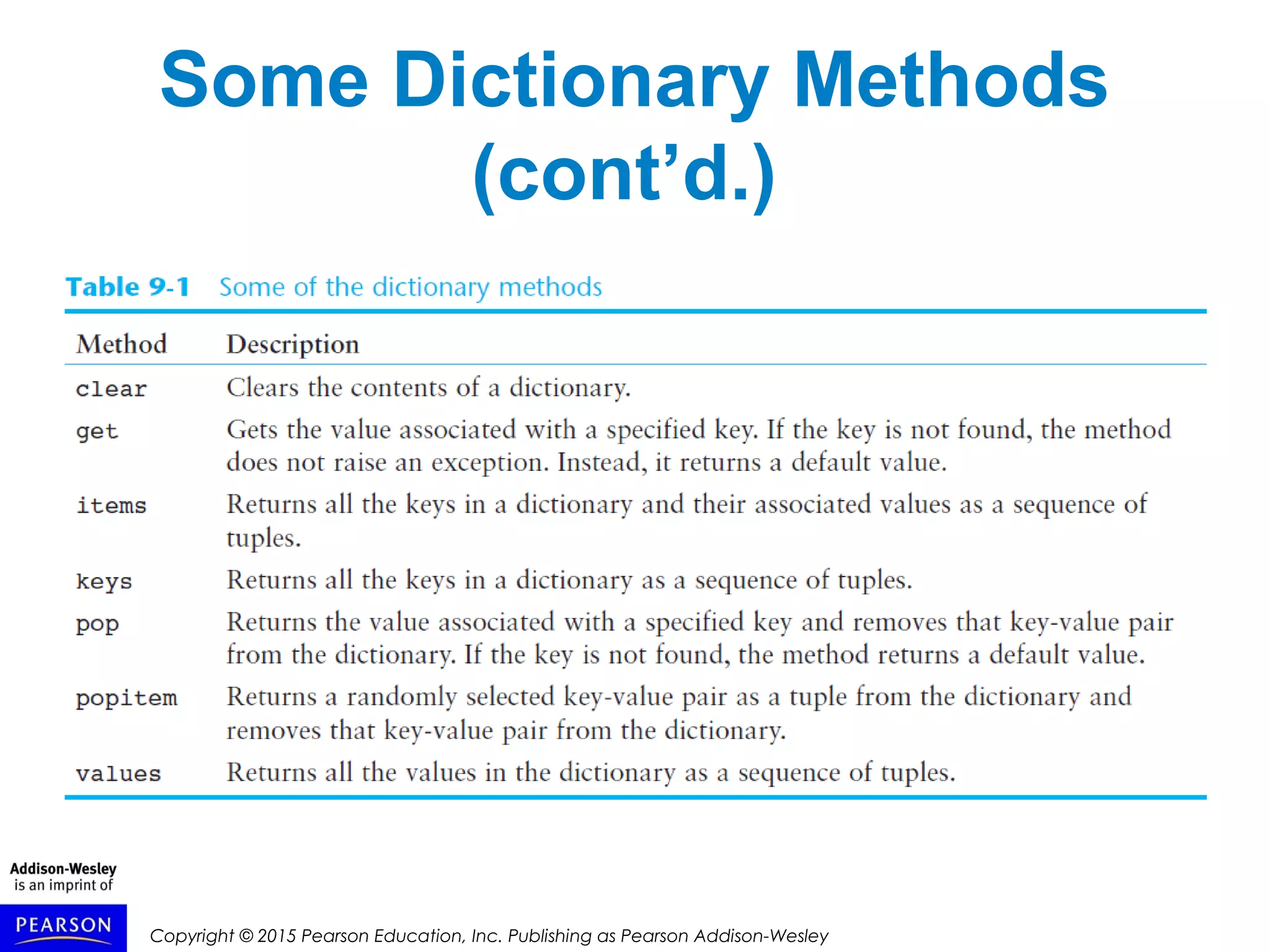 Python Dictionaries And Sets Ppt Programming Languages Computing