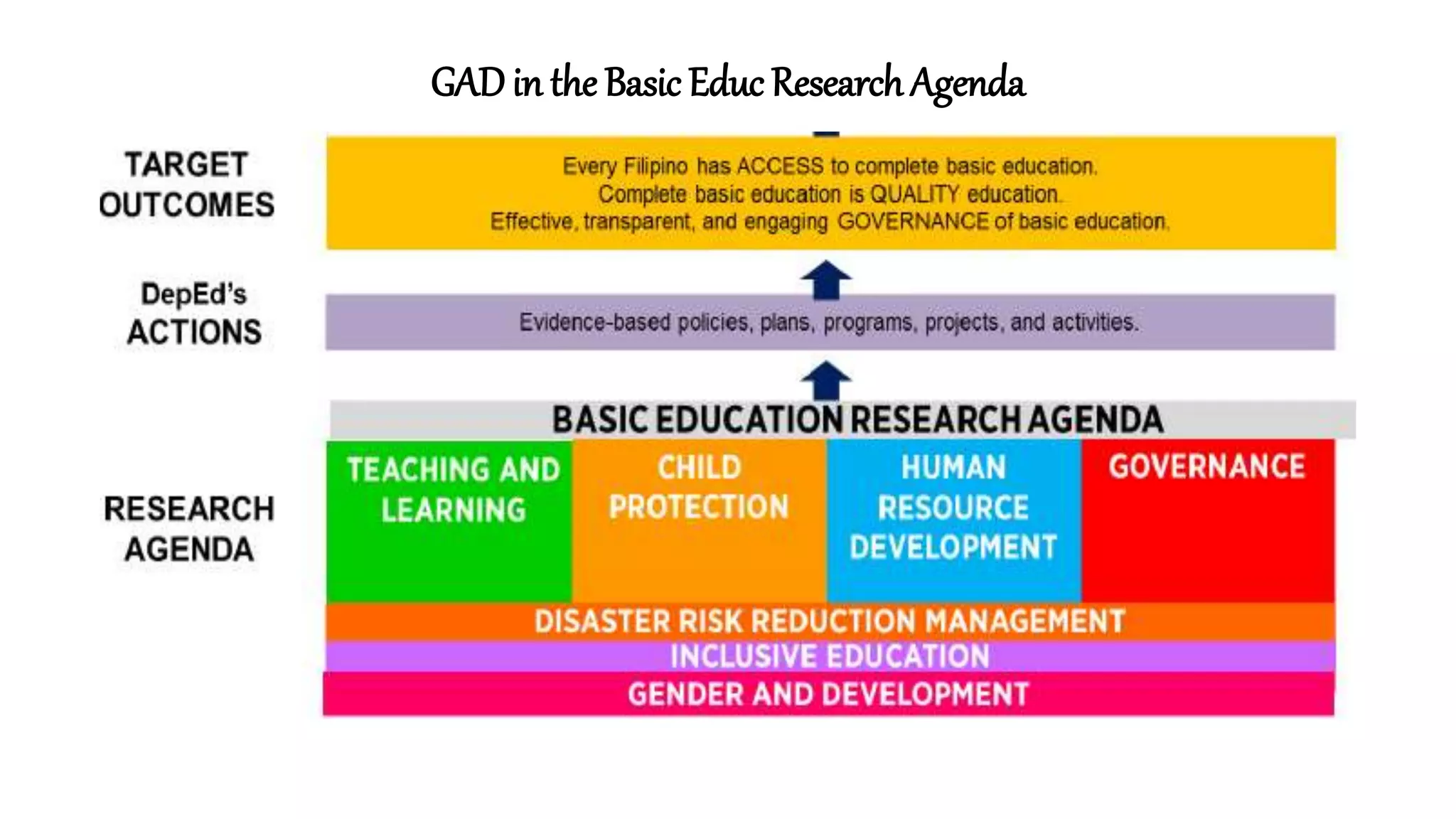 GAD Orientation for Gender Responsive Schools | PPSX
