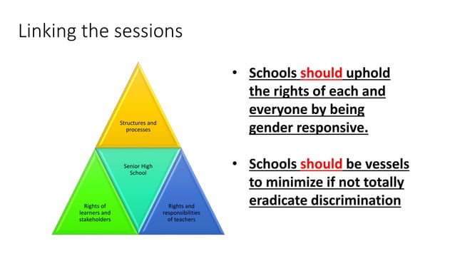 GAD Orientation for Gender Responsive Schools | PPSX | Debated ...