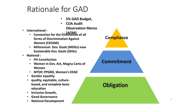 GAD Orientation for Gender Responsive Schools | PPSX | Debated ...