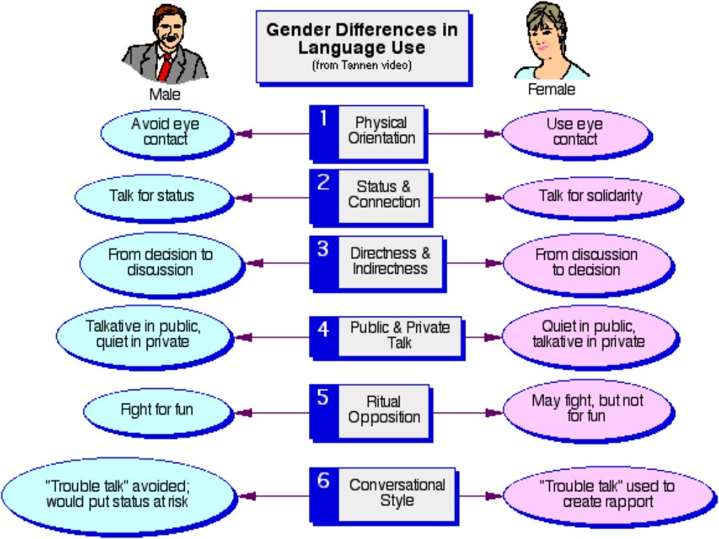 GAD Gender Equality and Responsive Society