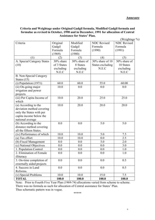Gadgil Formula 1991 | PDF