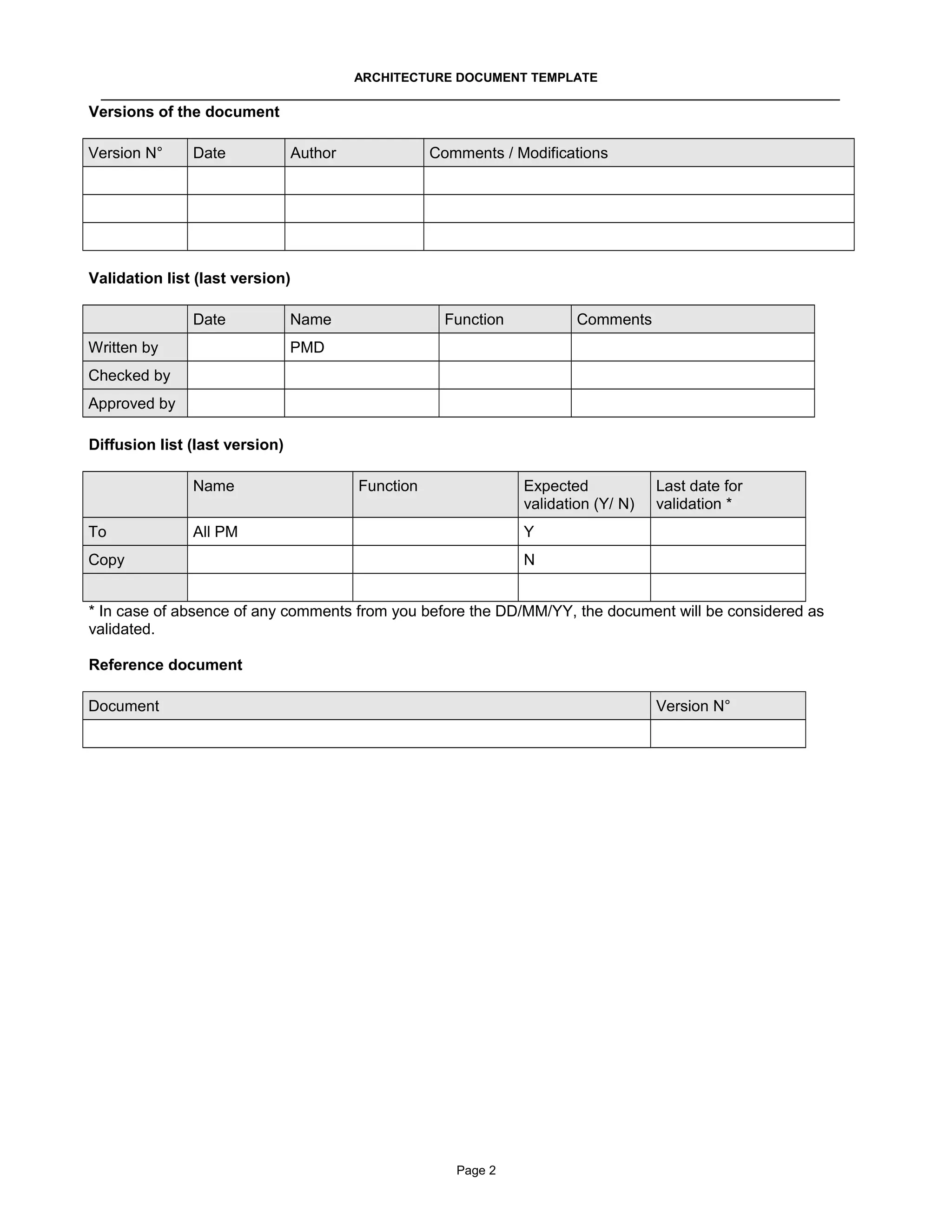 Architecture Document Template | DOC