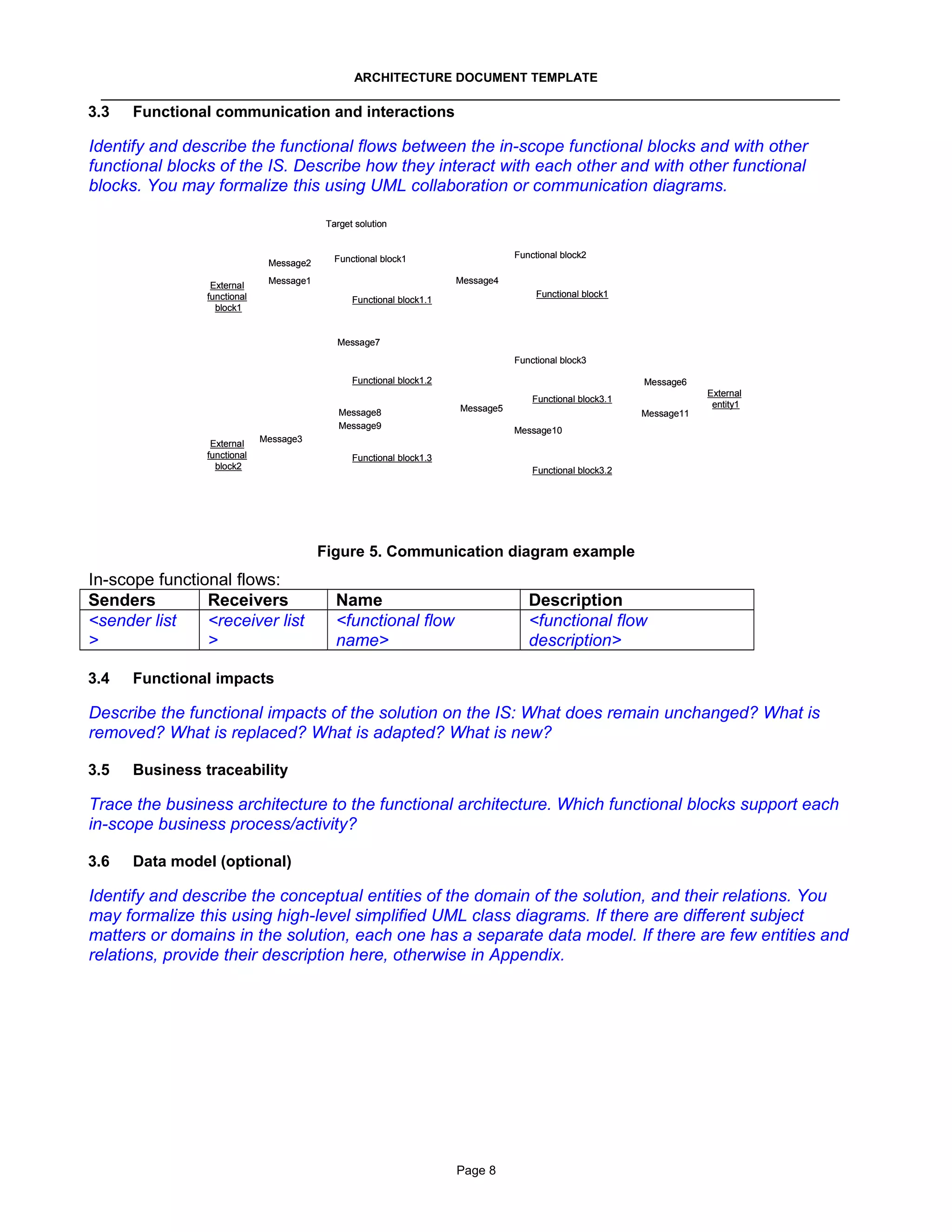 Architecture Document Template | DOC