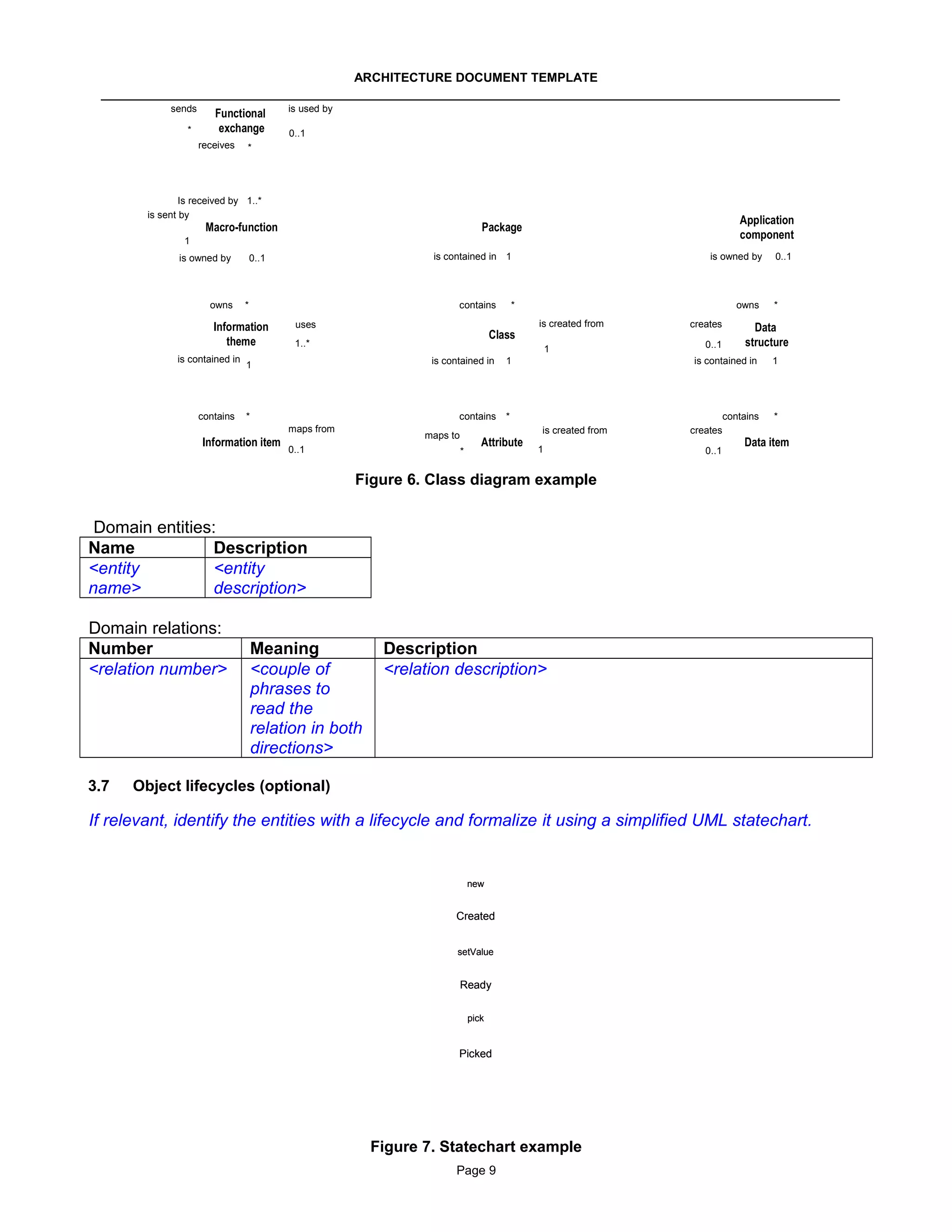 Architecture Document Template | DOC