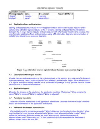 Architecture Document Template | DOC