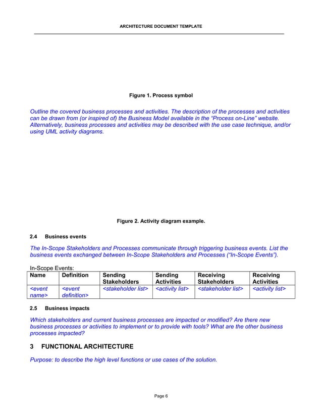 Architecture Document Template | PDF