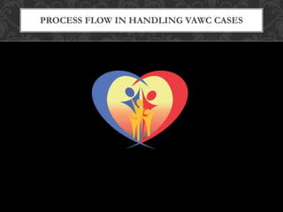 Pantawid GAD-GRS Process Flow FO2 | PPTX
