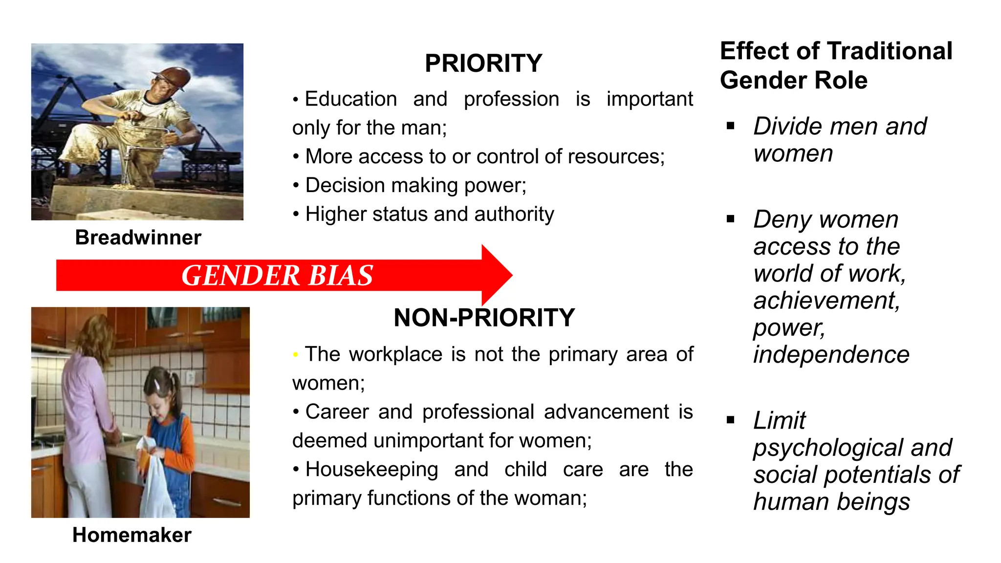 Gender and Development Lecture (new) (2 hrs).pptx