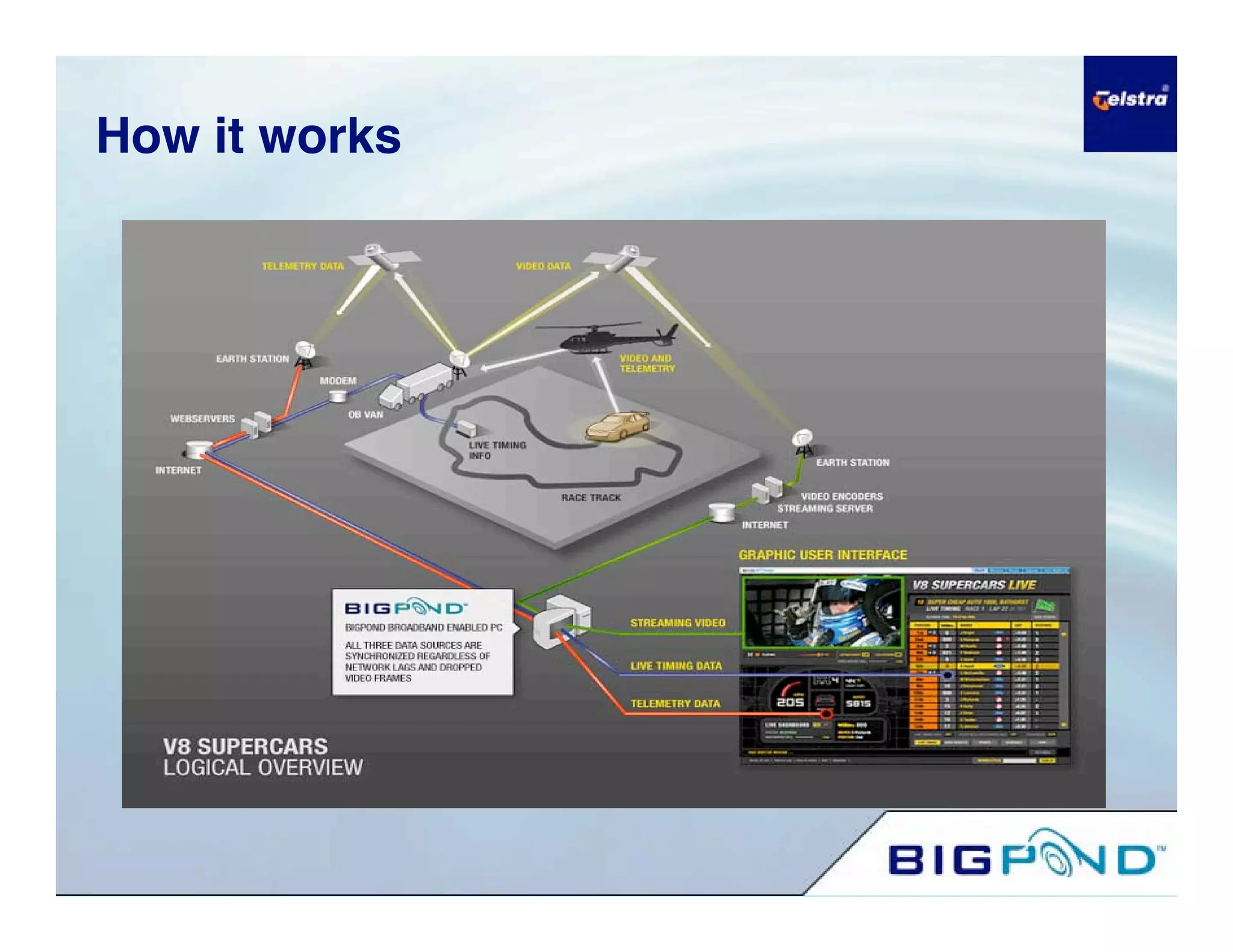 Broadband Innovation - Guy Gadney | PDF