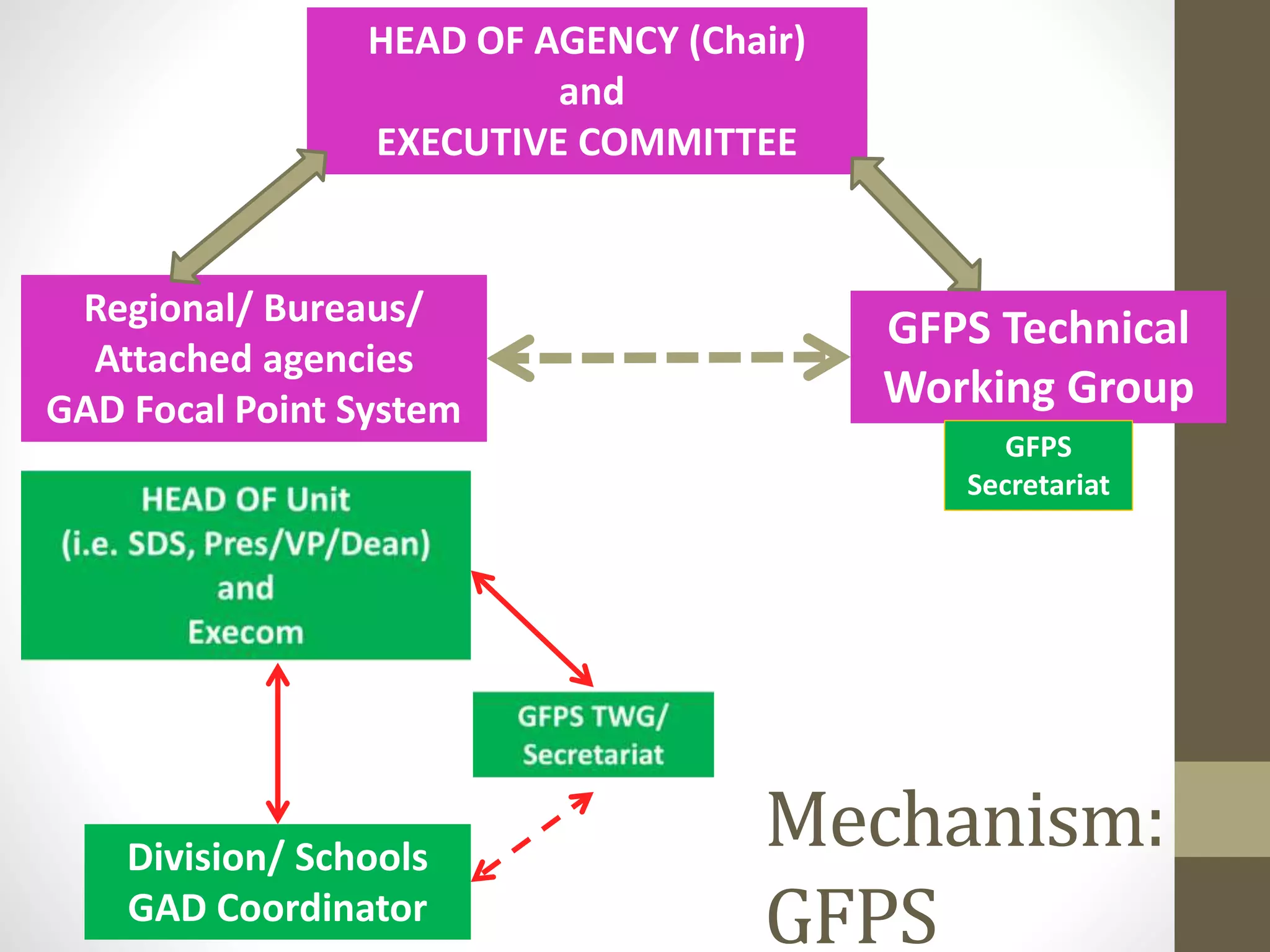 GADORIENTATIONfinal.pptx