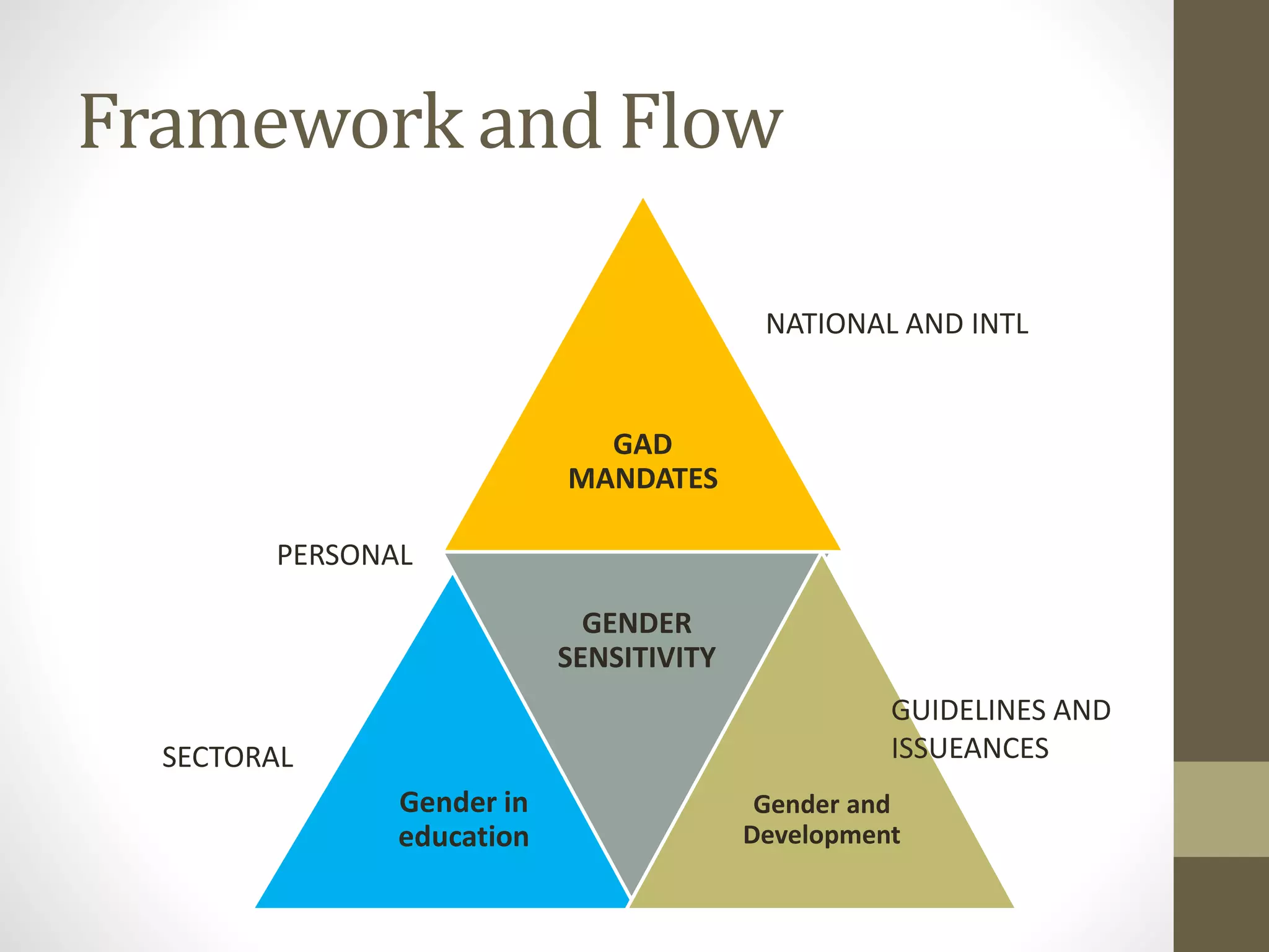 GADORIENTATIONfinal.pptx