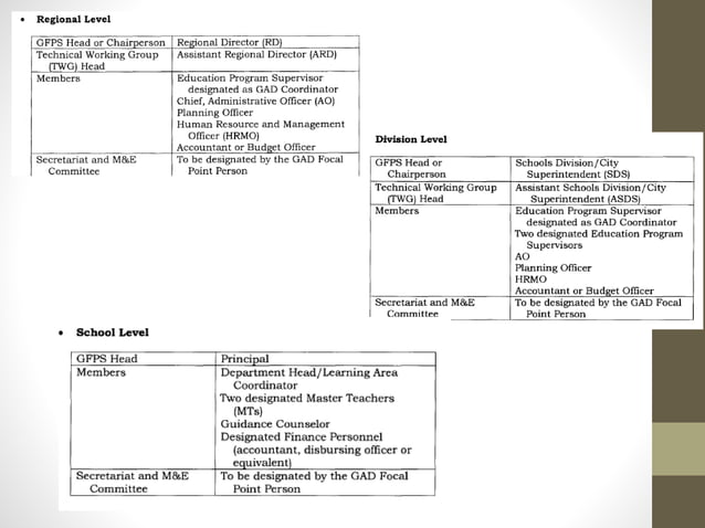 GADORIENTATIONfinal.pptx | Debated Sensitive Social Issues | Sensitive Topics