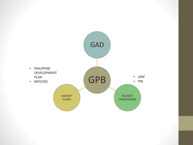 GADORIENTATIONfinal.pptx