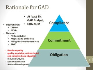 GADORIENTATIONfinal.pptx