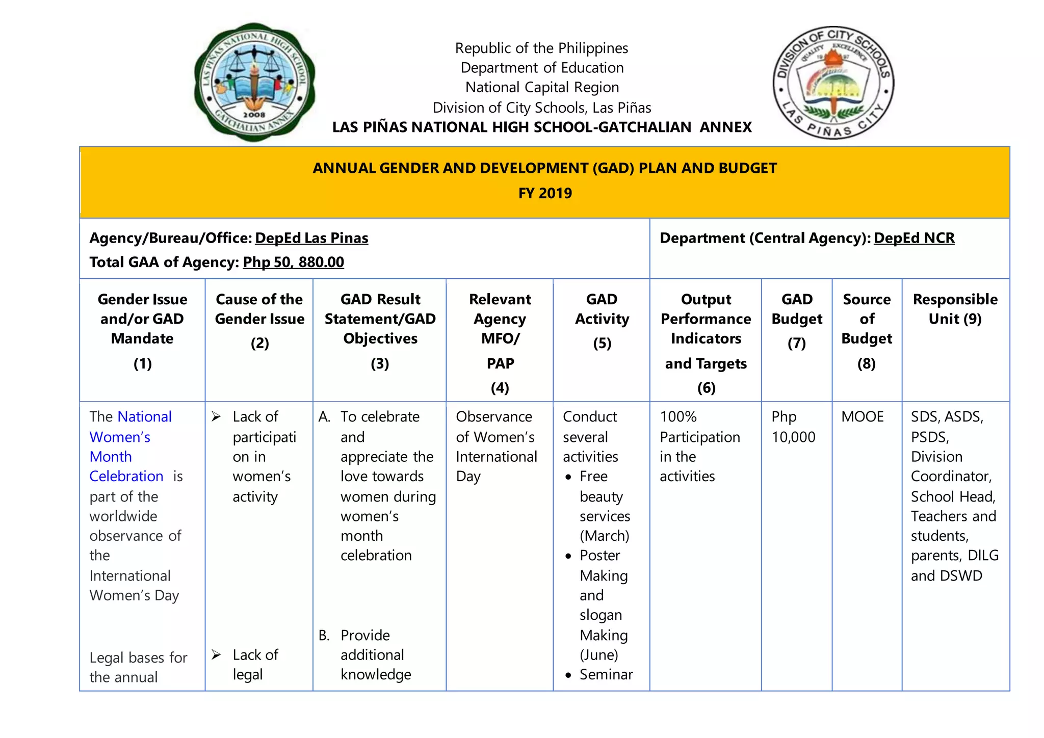 Gad plan and budget 2019 | DOCX