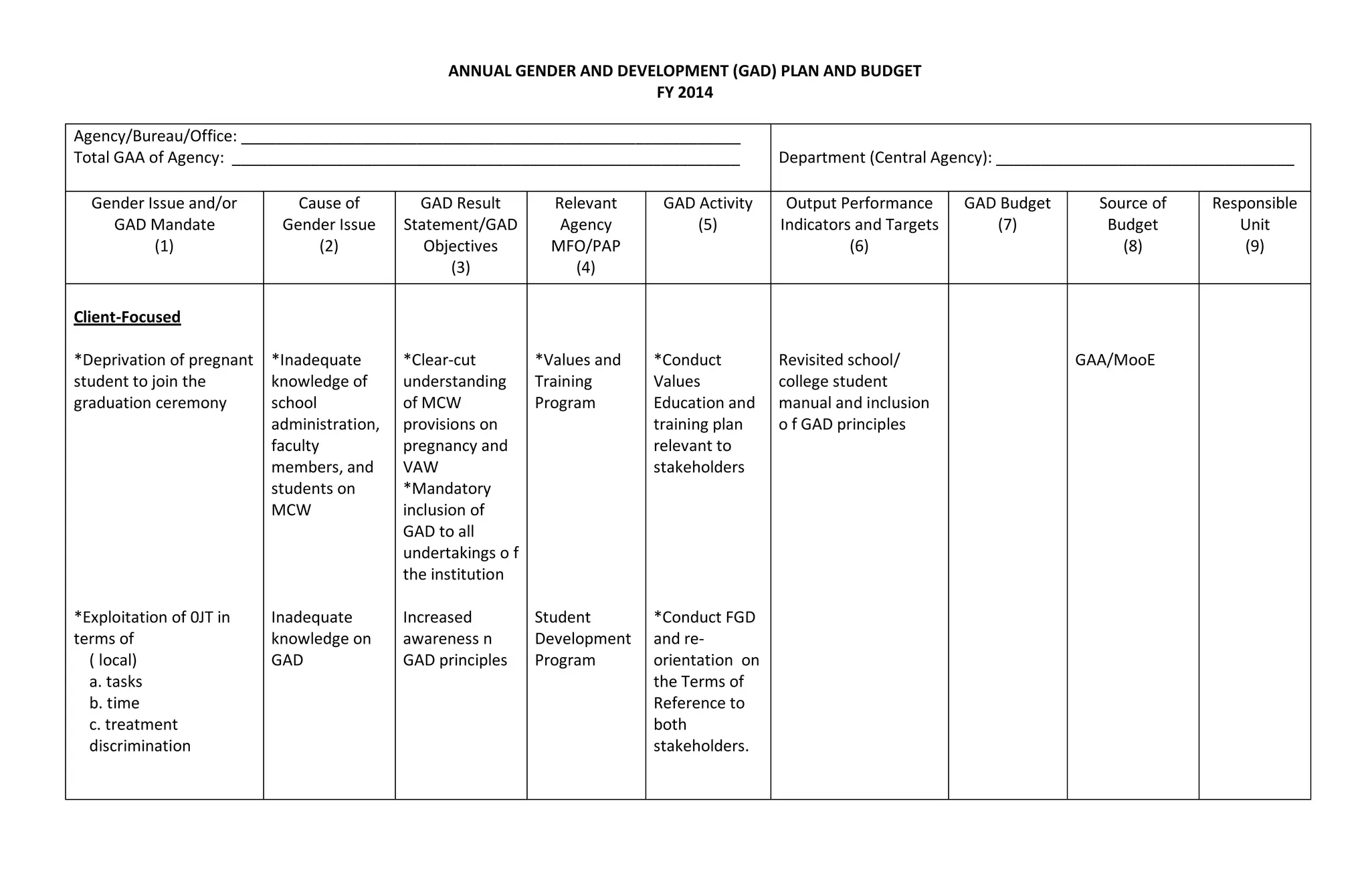 GAD Plan of SUCs | PDF