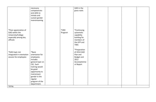 GAD Plan of SUCs | PDF