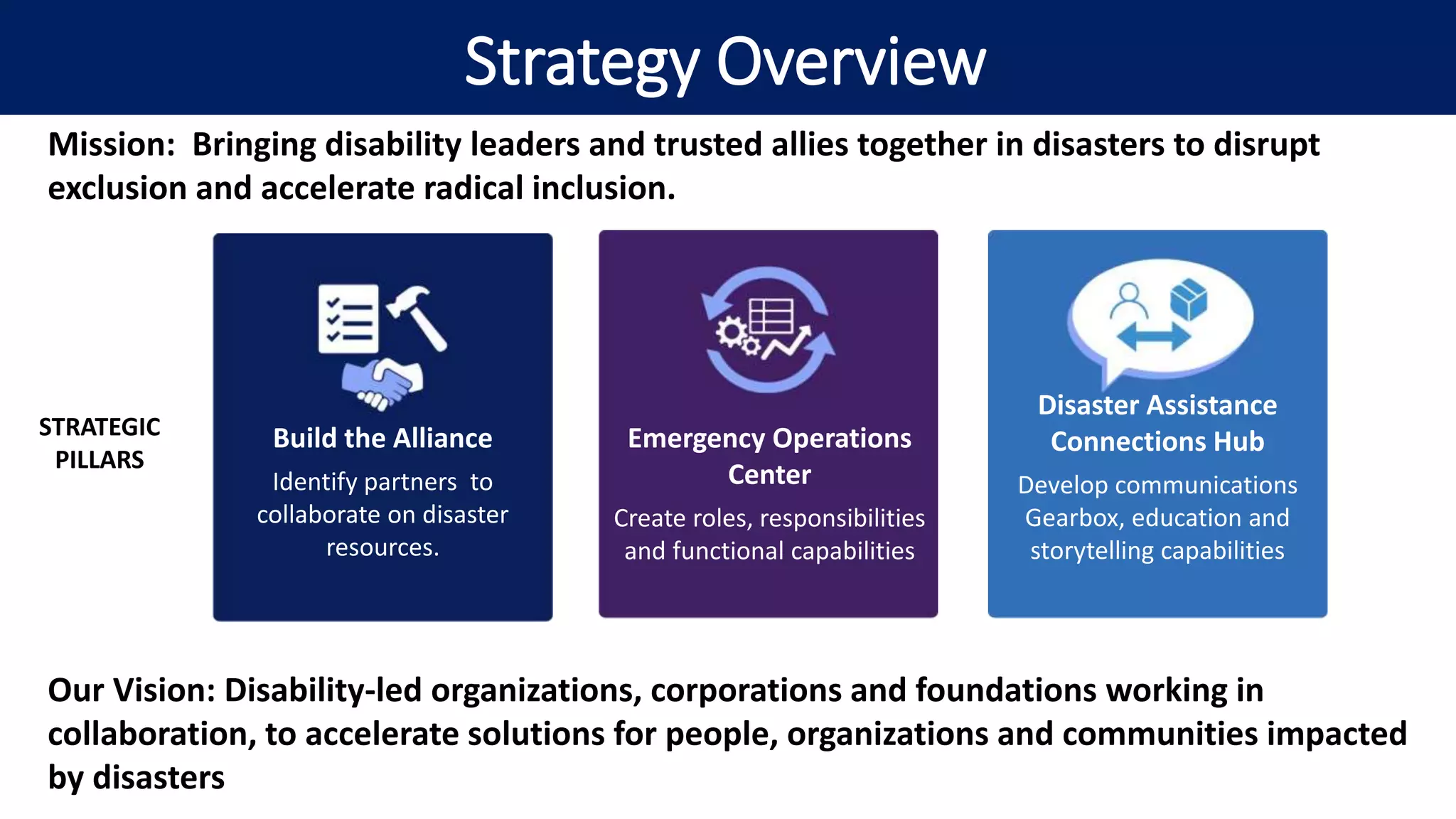 Global Alliance for Disaster Resource Acceleration | PPTX