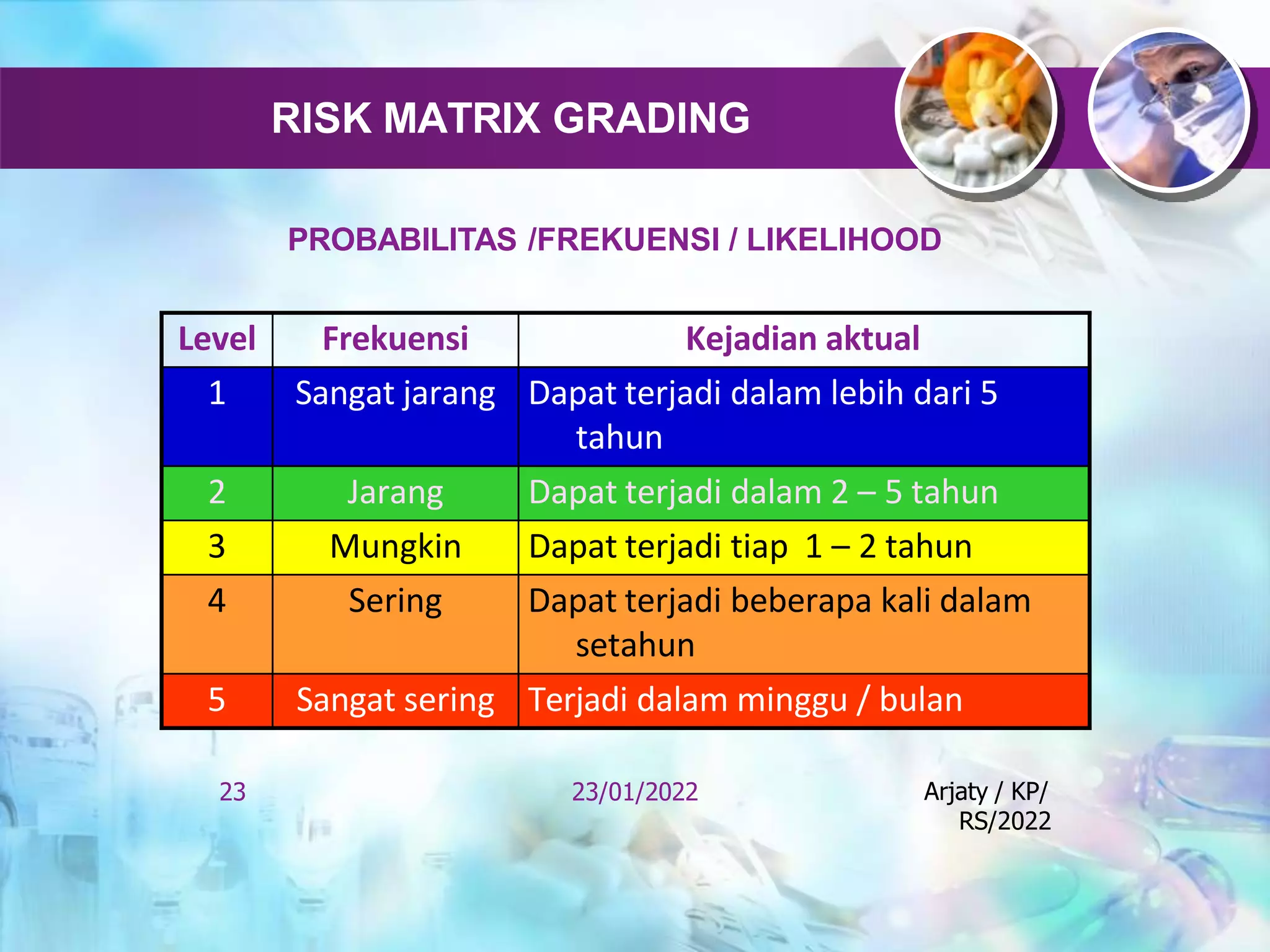 gadring matrix IKP Gudens.pptx