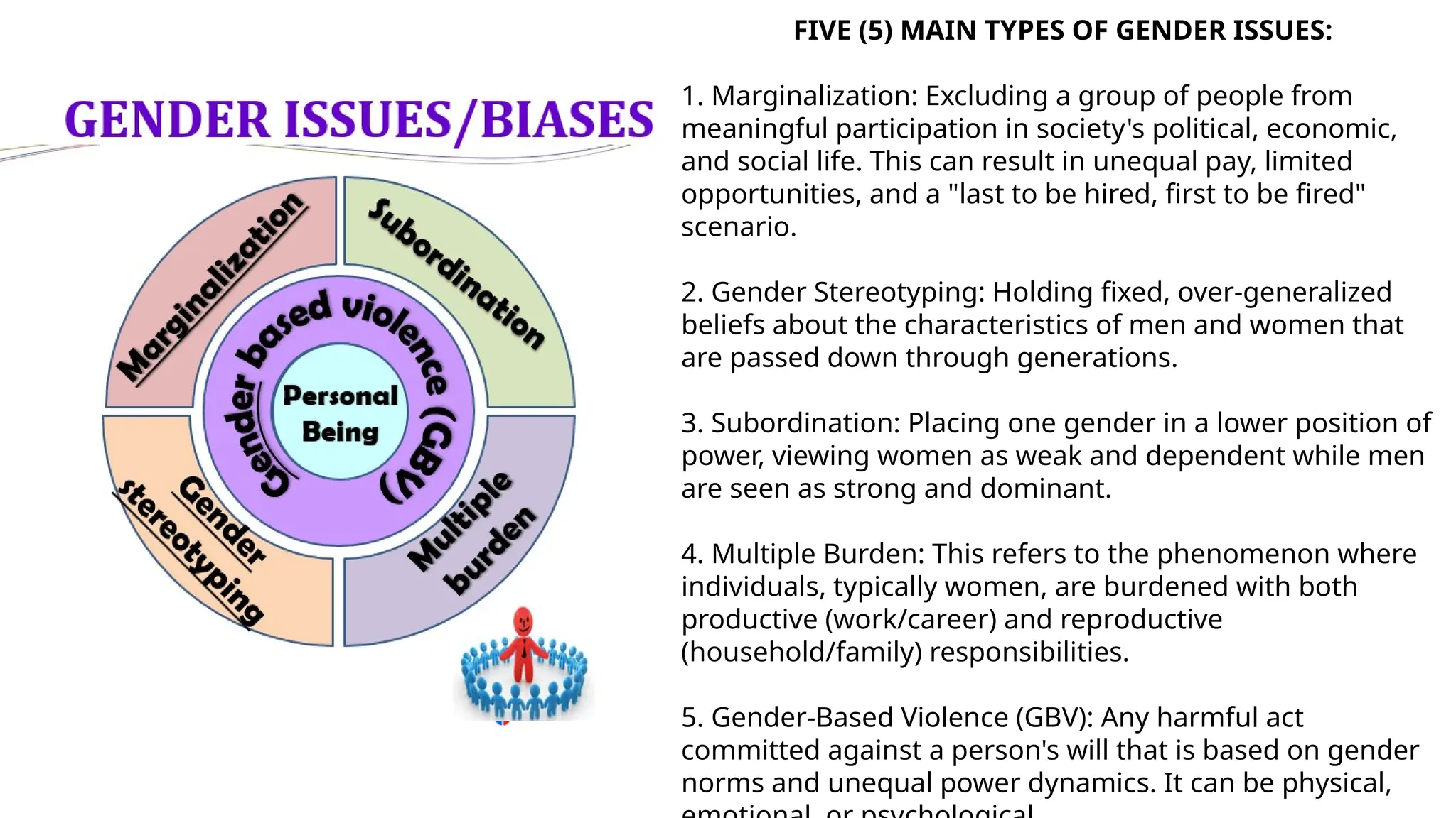 Exploring Gender Bias and Development.pptx