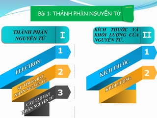 Gadt baithanhphannguyentu k30201049_tranlelam | PPTX