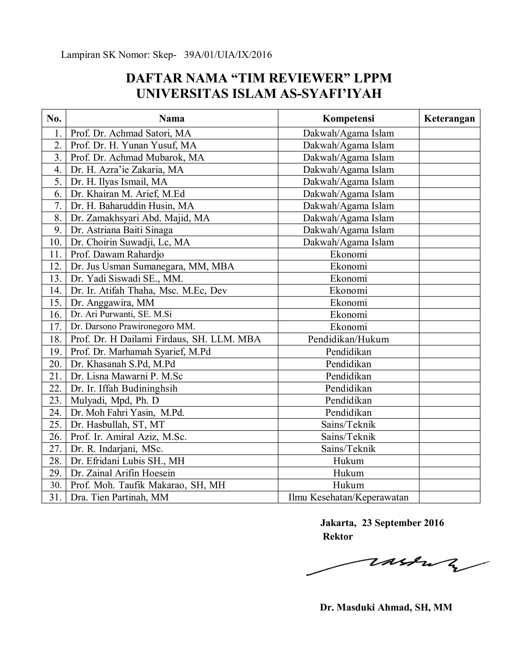Sk reviewer-lppm-th-2016 | PDF