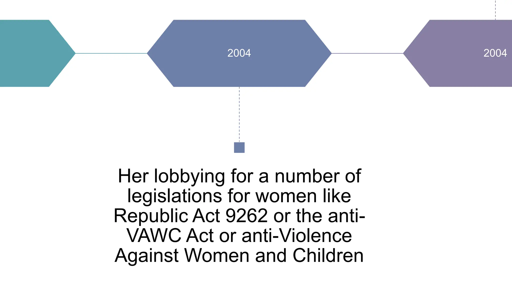 GAD Why is the role of Women in the Society Important.pptx