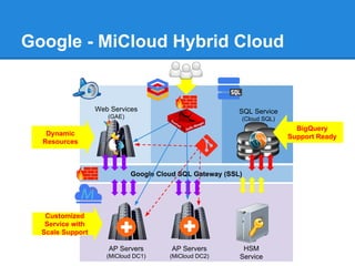 Google App Engine Introduction | PDF