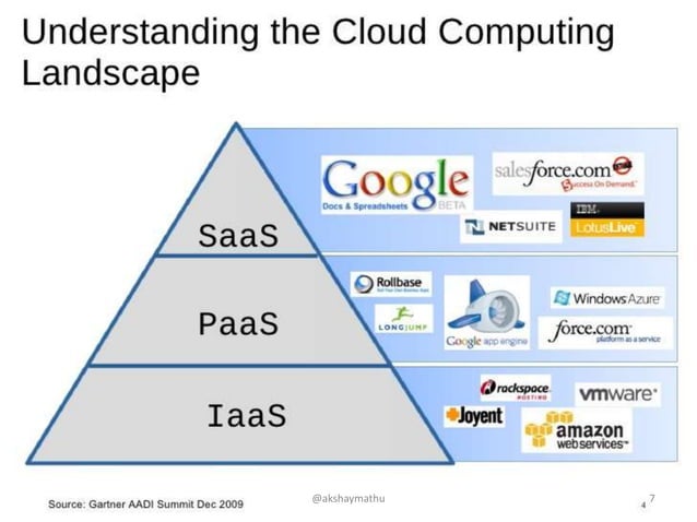Using Google App Engine Python | PPT