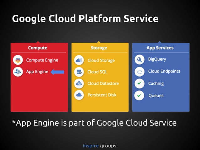 Google App Engine (Introduction) | PDF | Cloud Computing | Internet