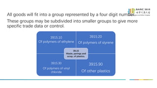 Gael Grooby_The Importance and complementarity of B&R HS Codes with B&R ISO International ...
