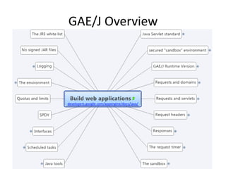 Google App Engine overview (GAE/J) | PDF