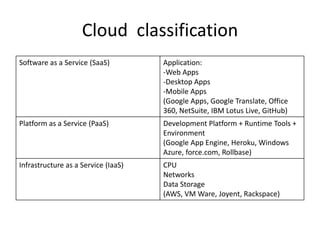 Google App Engine overview (GAE/J) | PDF