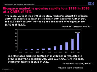 IBM Italia, Bari – La Bioinformatica nelle prospettive della Bioeconomy ...